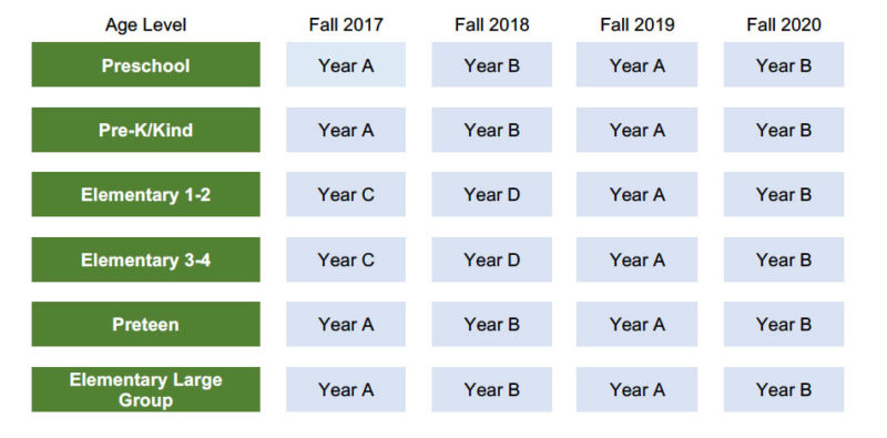 2017-20-Rotation-Chart-r - Gospel Light