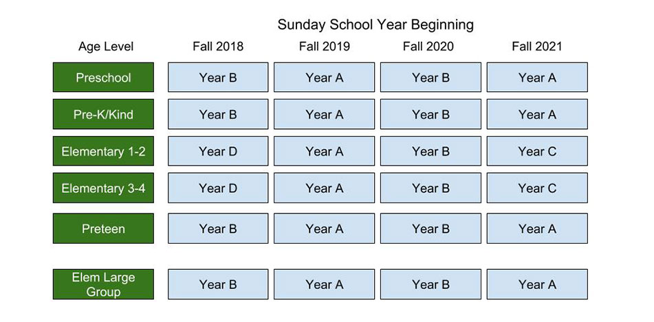 2018-21-Rotation-Chart-951x469 - Gospel Light